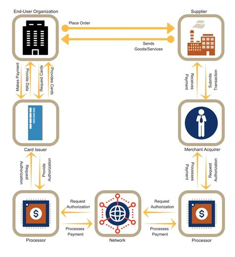 Item Receipt Gl Impact Rnetsuite