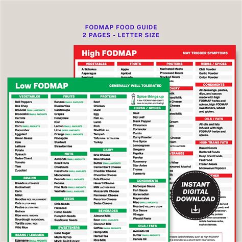 Fodmap Food Guide Ibs Diet Information Fodmaps Digestive Disorder Low