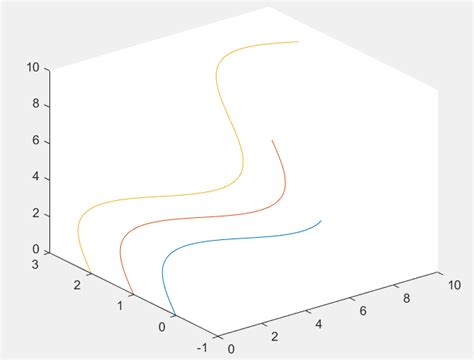Matlab怎么画三维曲面图