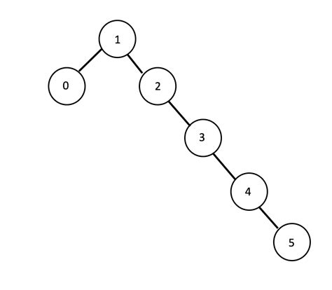 Github Pisarpe12 3 Tree Devkapupara