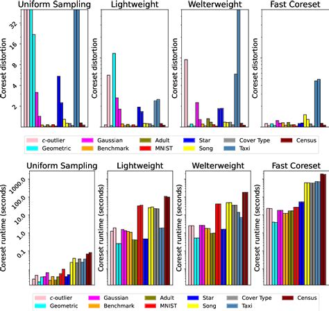 Figure 2 From Settling Time Vs Accuracy Tradeoffs For Clustering Big Data Semantic Scholar