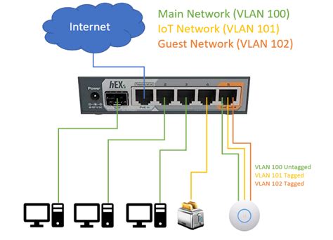 Thiết bị cân bằng tải router MikroTik RB iGS hEX S chịu tải user