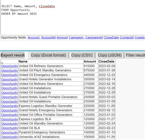 Order By In Soql Unleashing The Power Of Order By Clause