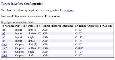 Custom Ip Core Report Matlab And Simulink