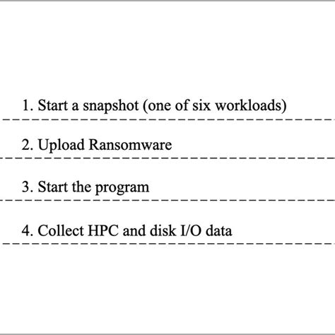Data Collection Workflow Download Scientific Diagram