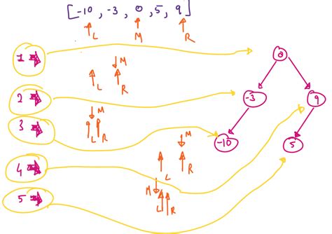 binary tree problems let s solve a few problems on binary… by code