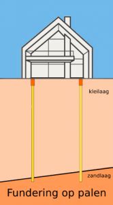 Fundering Op Palen Zo Pak Je Het Aan Met Betonwerken Smp
