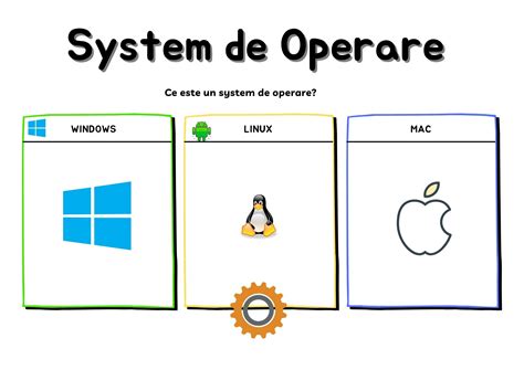 Ce este un sistem de operare?