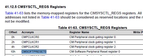 tms320f28386d cm i2c config as slave holds the sda line low after
