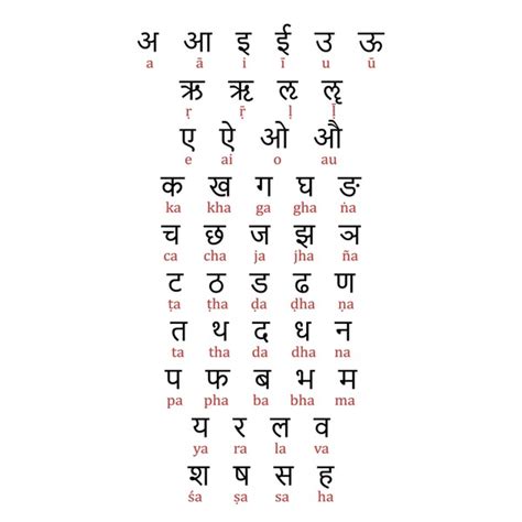 Devanagari Alphabet Chart Multicolor Eva Sheet Hindi Alphabet Chart At