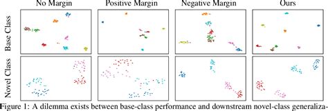 figure 1 from margin based few shot class incremental learning with