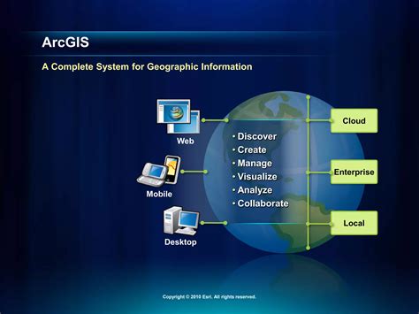 Arcgis10powerpoint Pdf