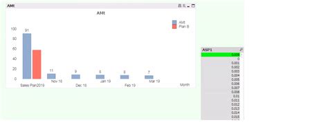 Bar Chart Selection Is Not Happening For One Of Th Qlik Community