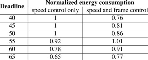 energy consumption estimation download table