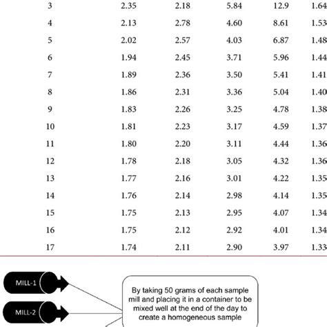 Two Tailed Test For Valuation Of Critical Value Download Scientific