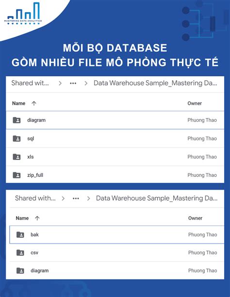 Database Mô Phỏng Data Warehouse Thực Tế Mastering Data Analytics