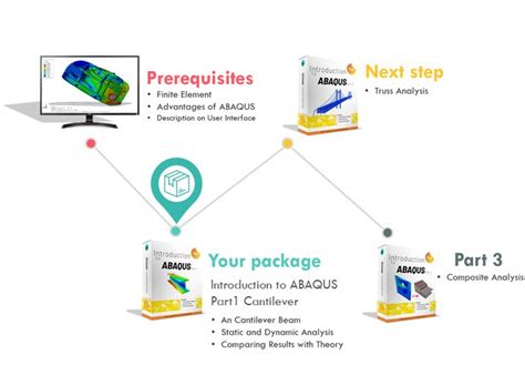 Abaqus Cantilever Beam Tutorial The Best Picture Of Beam