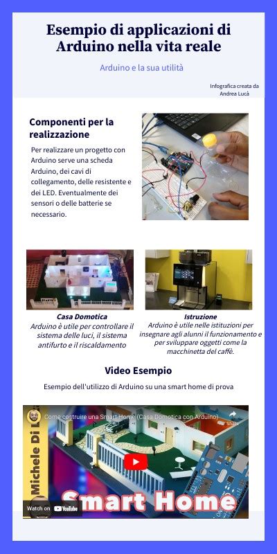 Infografica Su Arduino