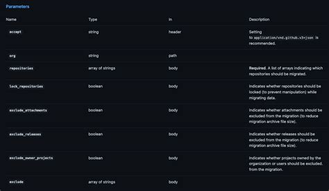 Add Description To Exclude Parameter For Start An Organization Migration Issue Github