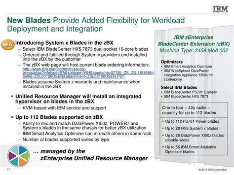 Ppt Ibm Zenterprise System Whats New Bringing Hybrid Computing To Organizations Of All