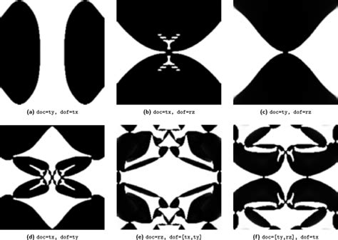 Generated Design For Various Varieties Of Problem Formulations Based On