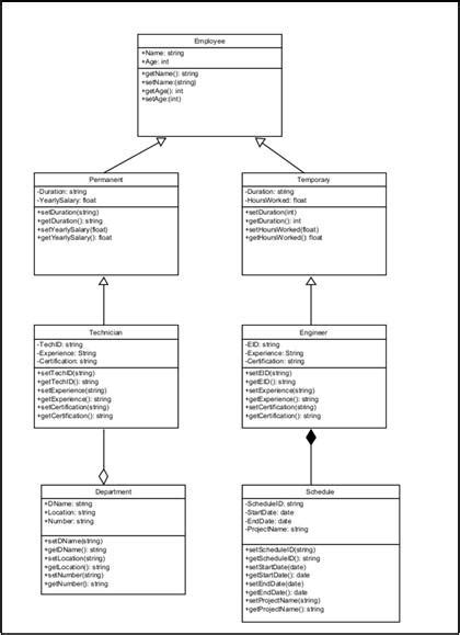 Solved Draw A UML To Represent The Below Given Problem Chegg Com