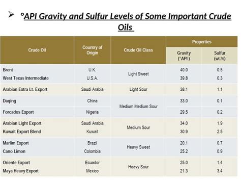Classification Of Petroleum Productspptx Commodities Economy