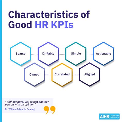 Hrmanagement Peopleanalytics Hranalytics Datadrivendecision Analytics In Hr