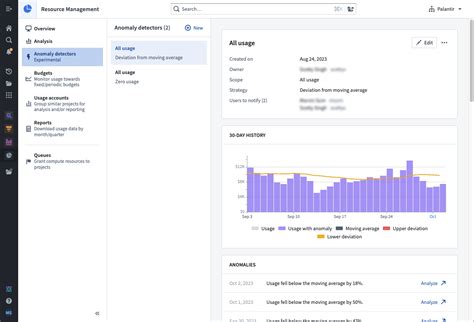 resource management anomaly detection palantir