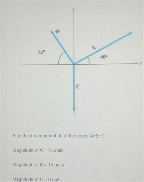 Solved Find The X Component Of Of The Vector A B C Magnitude Chegg Com