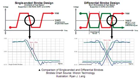 the secrets of pc memory part 3 bit