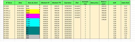 Doublons Colorer Partie De Ligne En Fonction De Valeur Dans Colonne