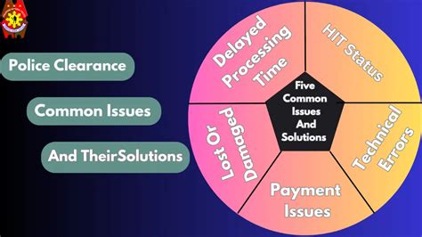 Police Clearance Common Issues People Face And How To Solve Them
