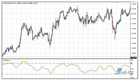 free download trend wave oscillator indicator for metatrader 4 prof fx