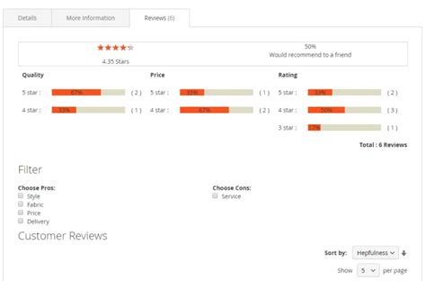 Magento 2 Advanced Review Extension Bss Commerce