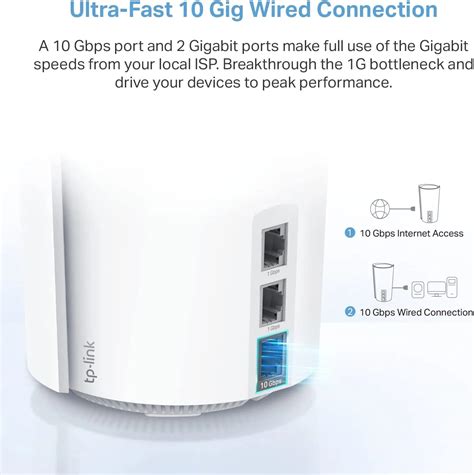 Isp Router With 2 Ports