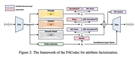 Paper Review Naturalspeech 3 Zero Shot Speech Synthesis With