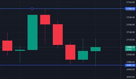 Python 차트 전고점 전저점 구하기 Pandas