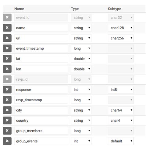 Analyzing Meetup Rsvps With Kinetica Part 4 Predicting Meetup Event Attendance With Kinetica
