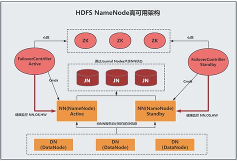【hadoop】hadoop入门概念简介 datasophon hadoop csdn博客