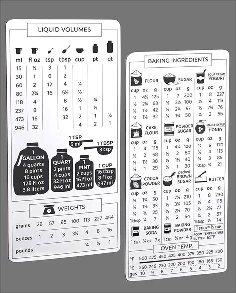 Ounce To Cups Conversion Chart Kitchen Measurement Conversion Chart