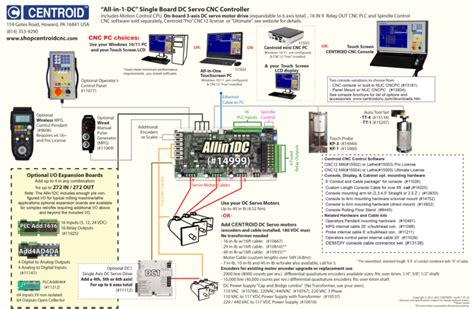 Allin1dc Cnc Control Kit For Mills Routers And Lathe Cnc Machines Centroid Cnc Controls