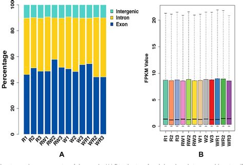 Figure 1 From Transcriptome Analysis Of Ovarian Tissues Highlights Genes Controlling Energy