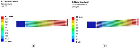 Performance Analysis Of A Csfh Based Microgripper Analytical Modeling And Simulation