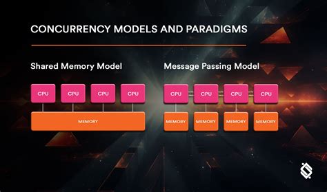 Mastering Concurrency A Guide For Software Engineers