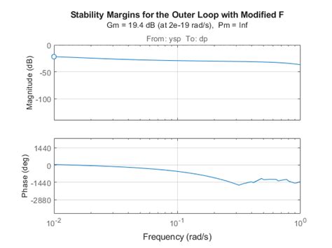 control of processes with long dead time the smith predictor matlab