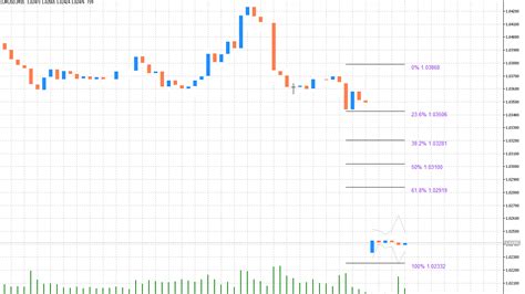 Fibonacci Mt5 Buy Trading Robot Expert Advisor For Metatrader 5