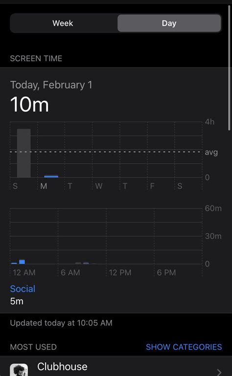 Screen Time Is Constantly Off On My Phone R Ios