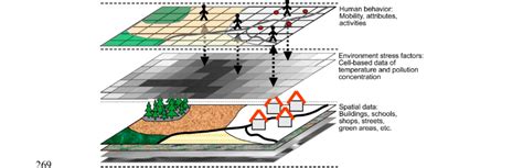 Illustration Of The Agent Based Model Framework For Environmental Download Scientific Diagram