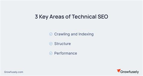 Using Technical SEO As A Foundation For Content Marketing Success Growfusely